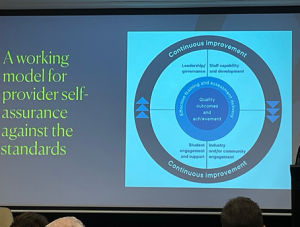 ASQA launches 2022-23 Corporate Plan – Proactive Training